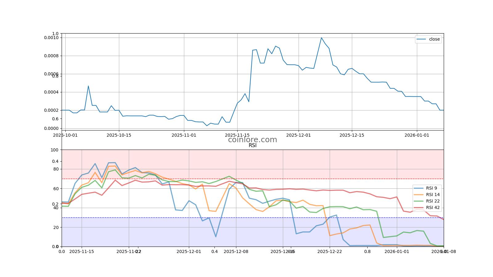 AmonD RSI indicator