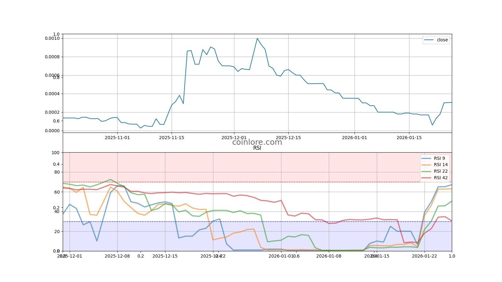 AmonD RSI indicator