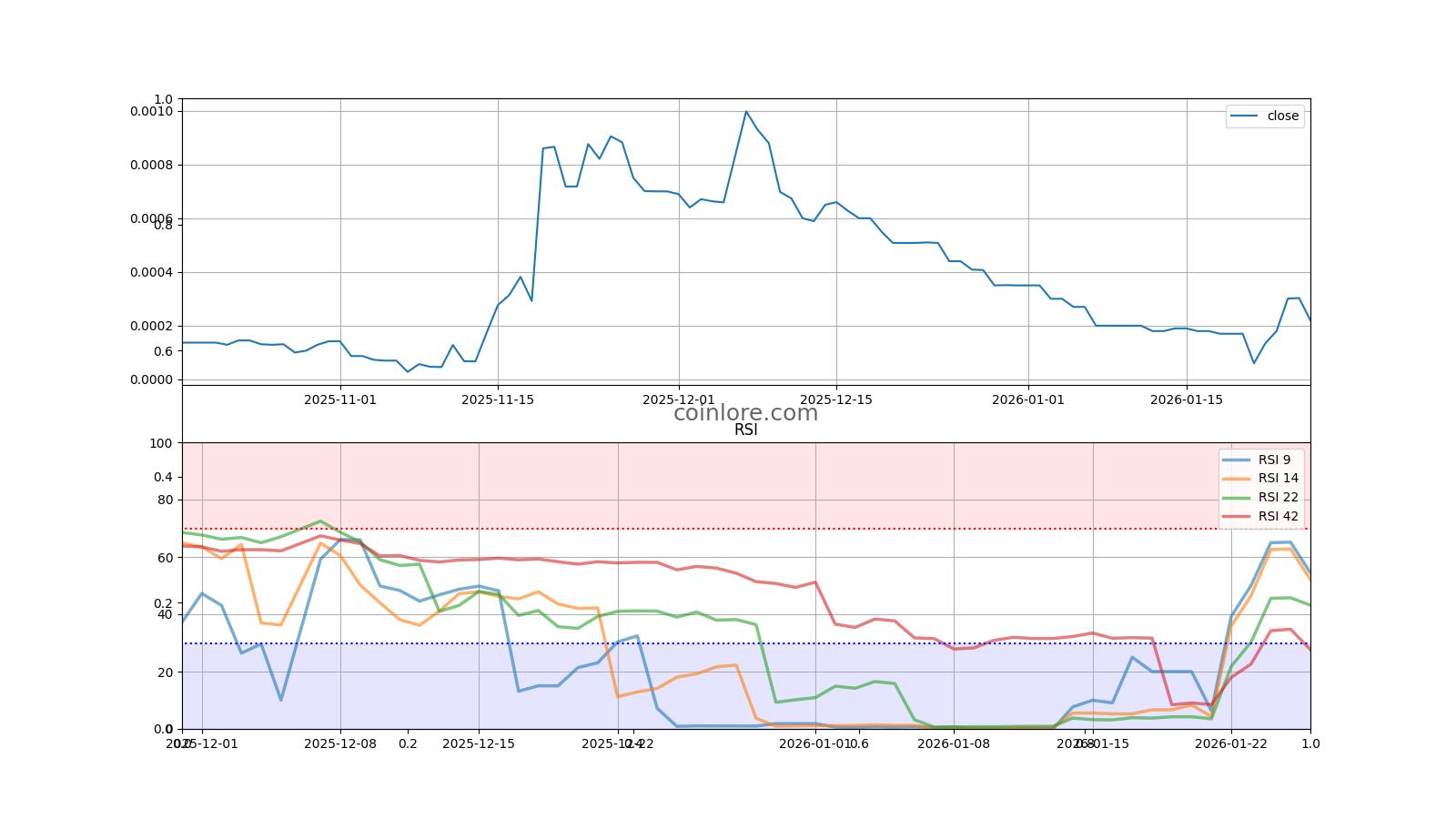 AmonD RSI indicator