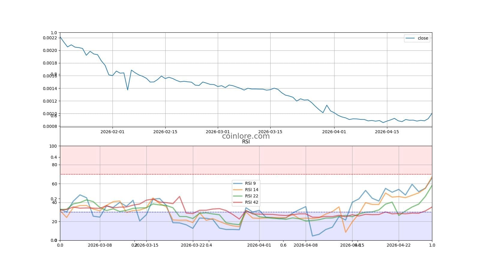 Amp RSI indicator