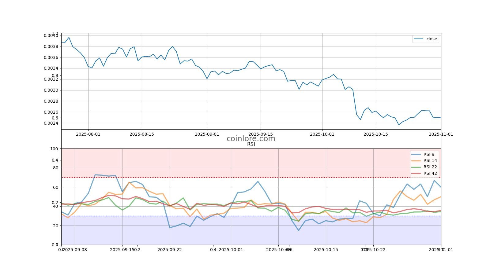 Amp RSI indicator