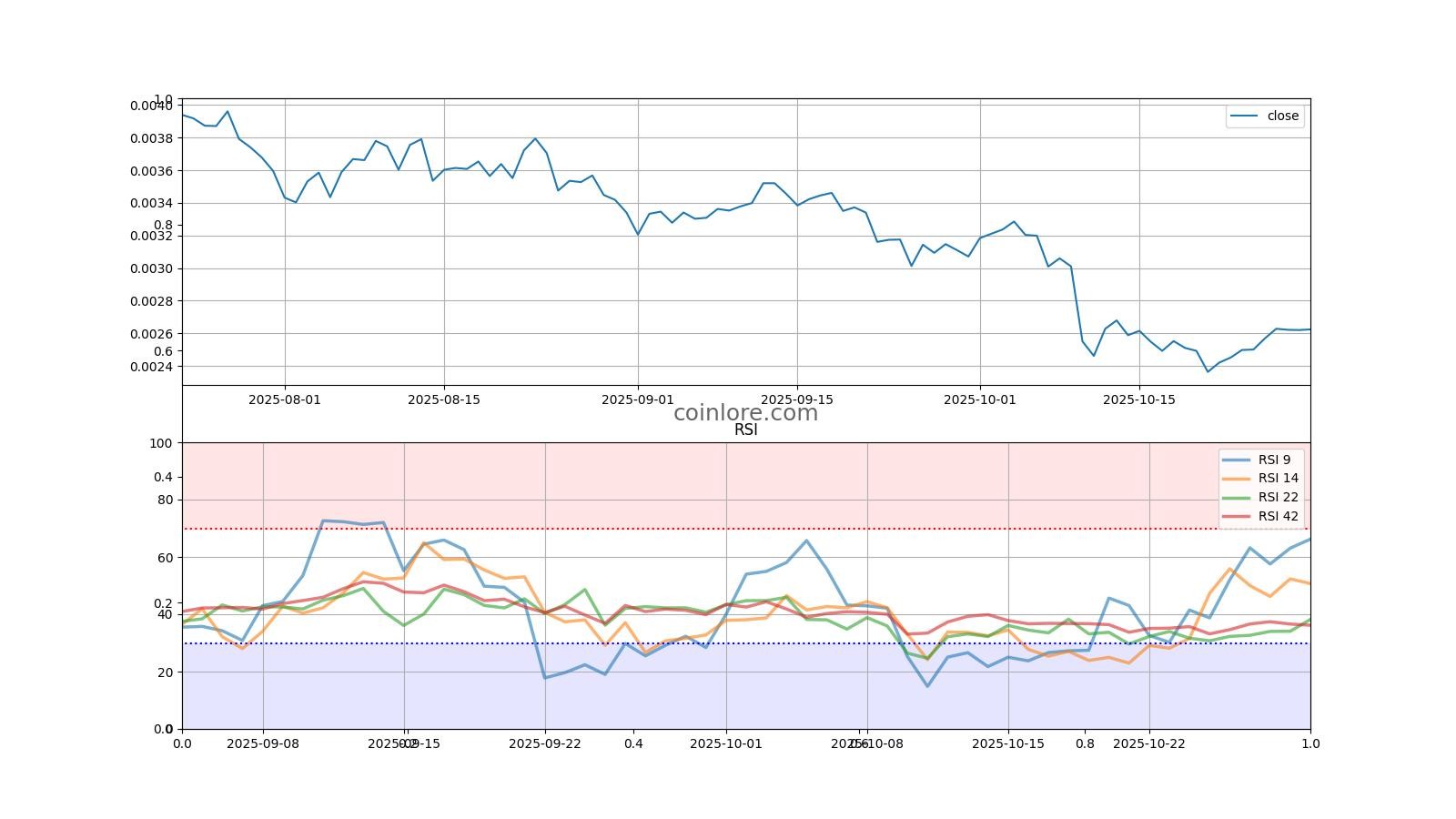 Amp RSI indicator