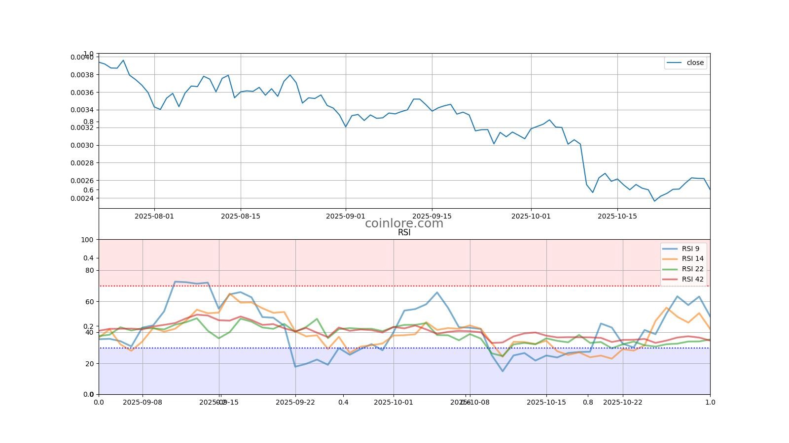 Amp RSI indicator