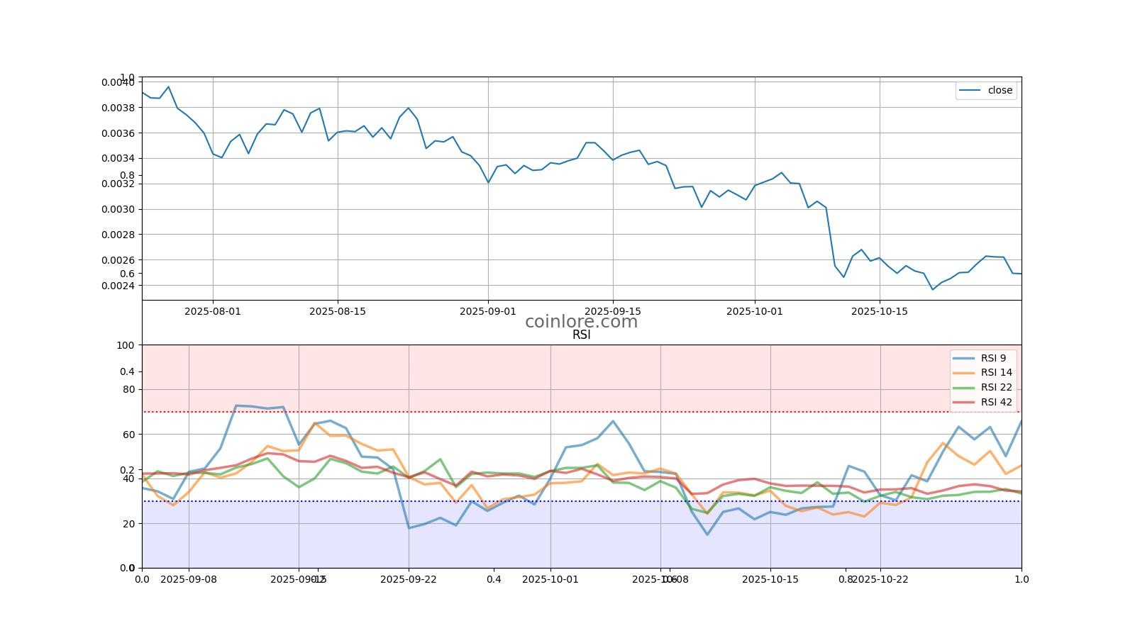 Amp RSI indicator
