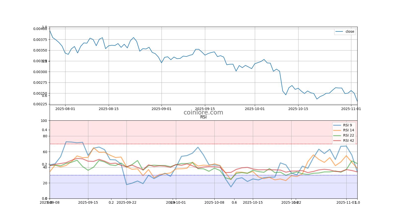 Amp RSI indicator