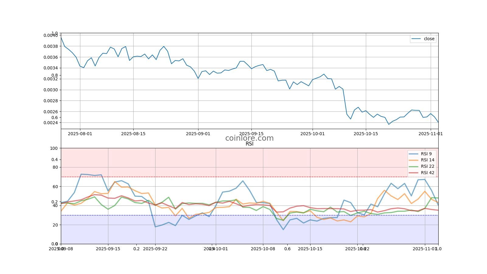 Amp RSI indicator
