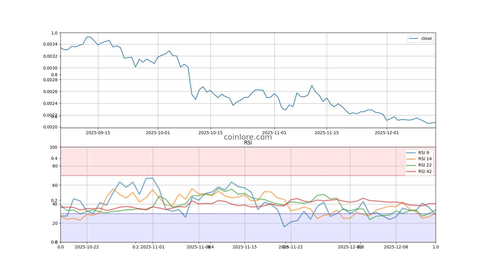 Amp RSI indicator