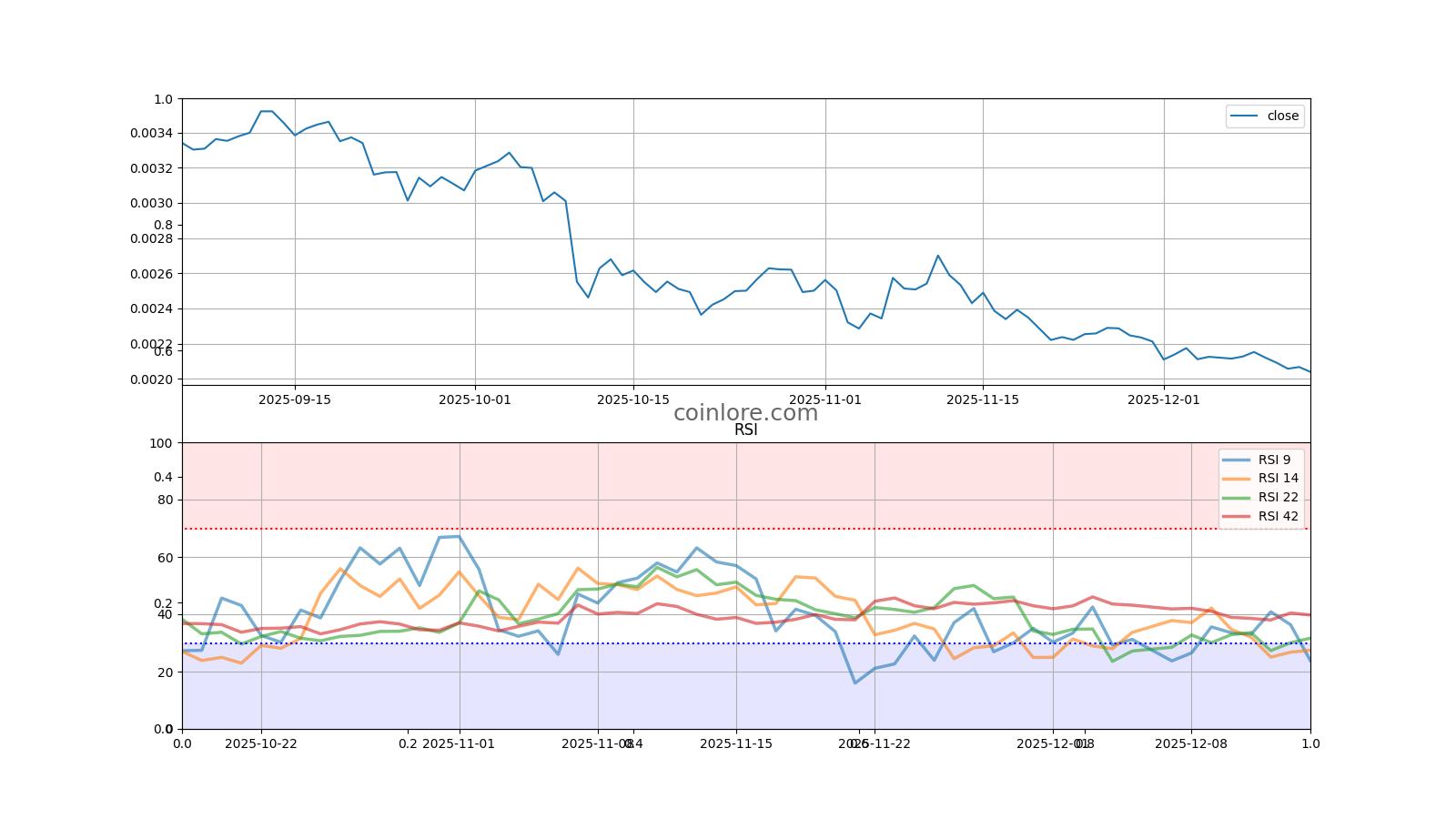 Amp RSI indicator