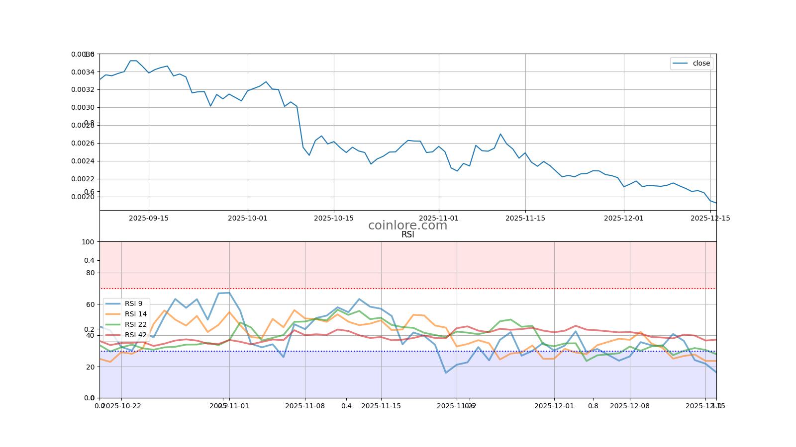 Amp RSI indicator