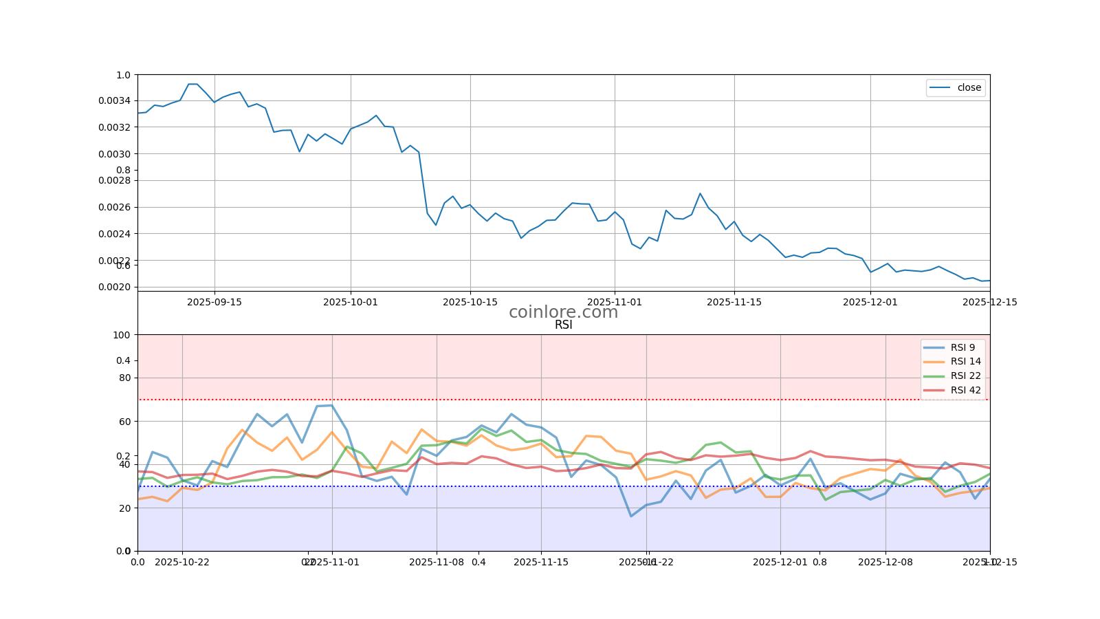 Amp RSI indicator