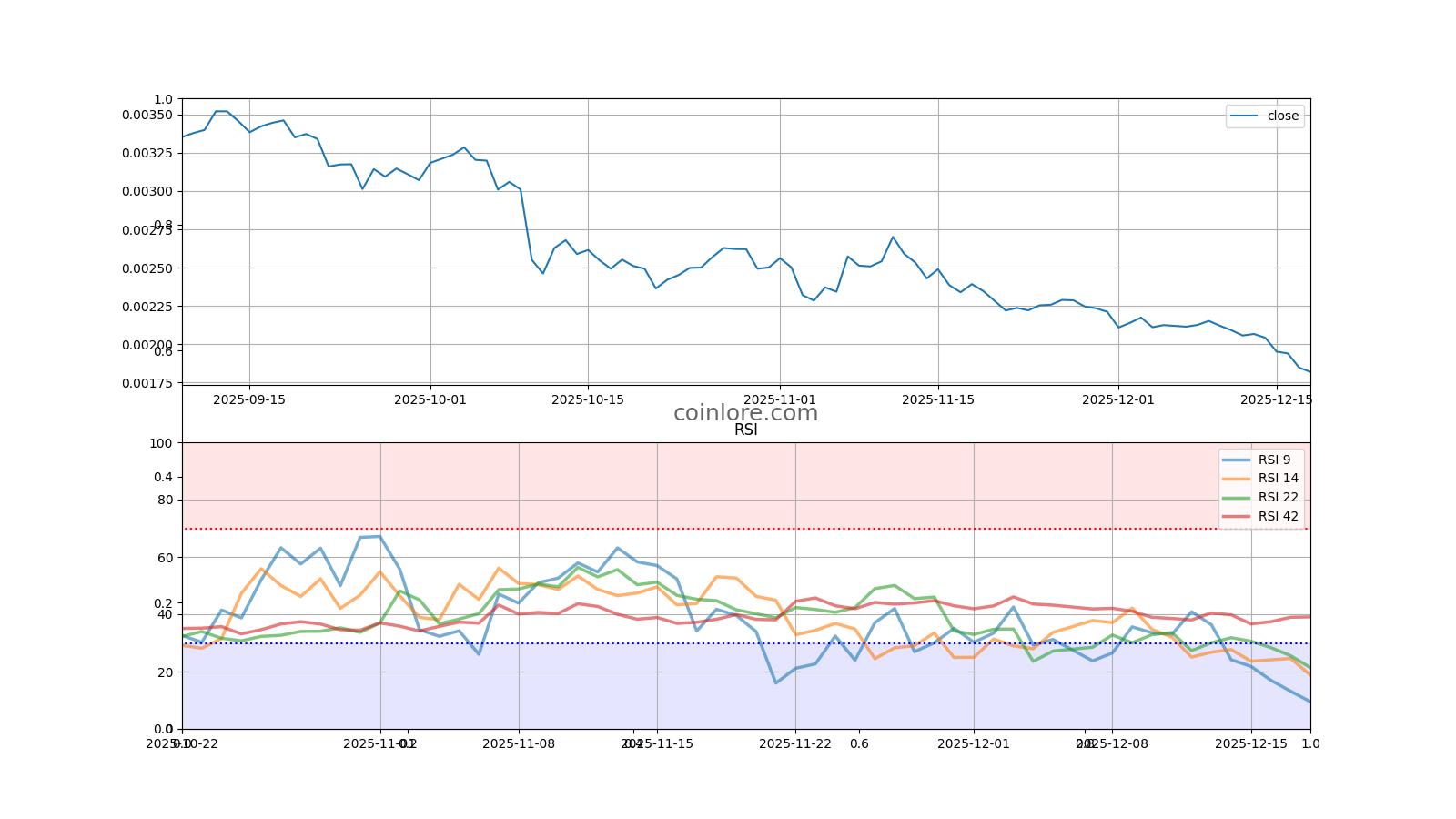 Amp RSI indicator