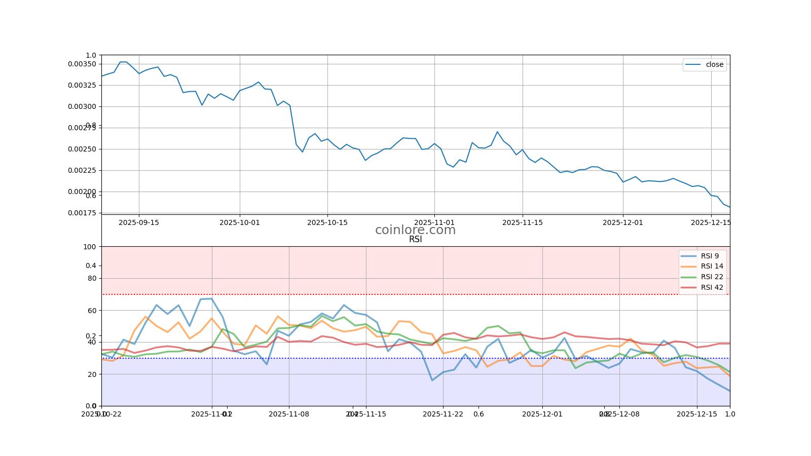 Amp RSI indicator