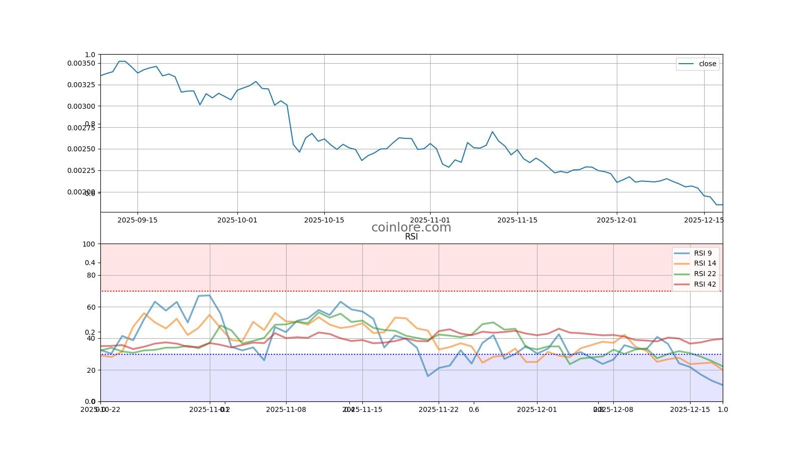 Amp RSI indicator