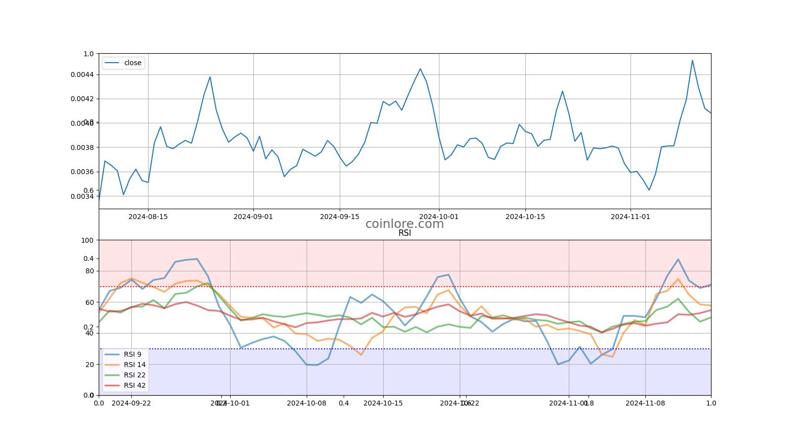 Amp RSI indicator