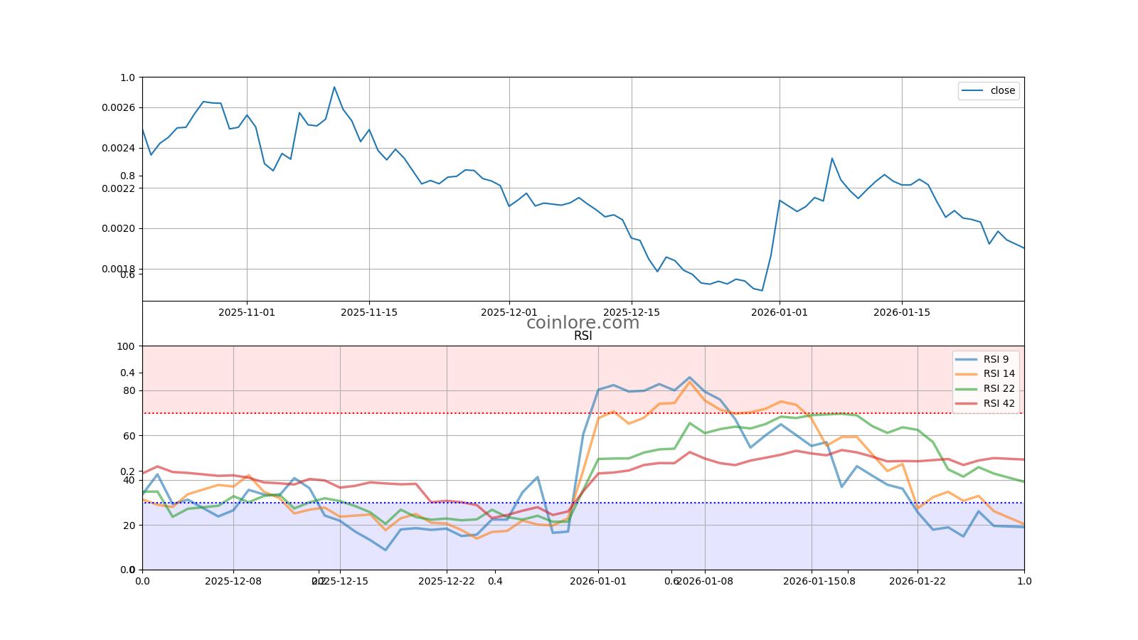 Amp RSI indicator