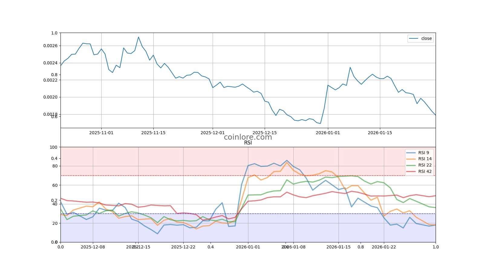 Amp RSI indicator