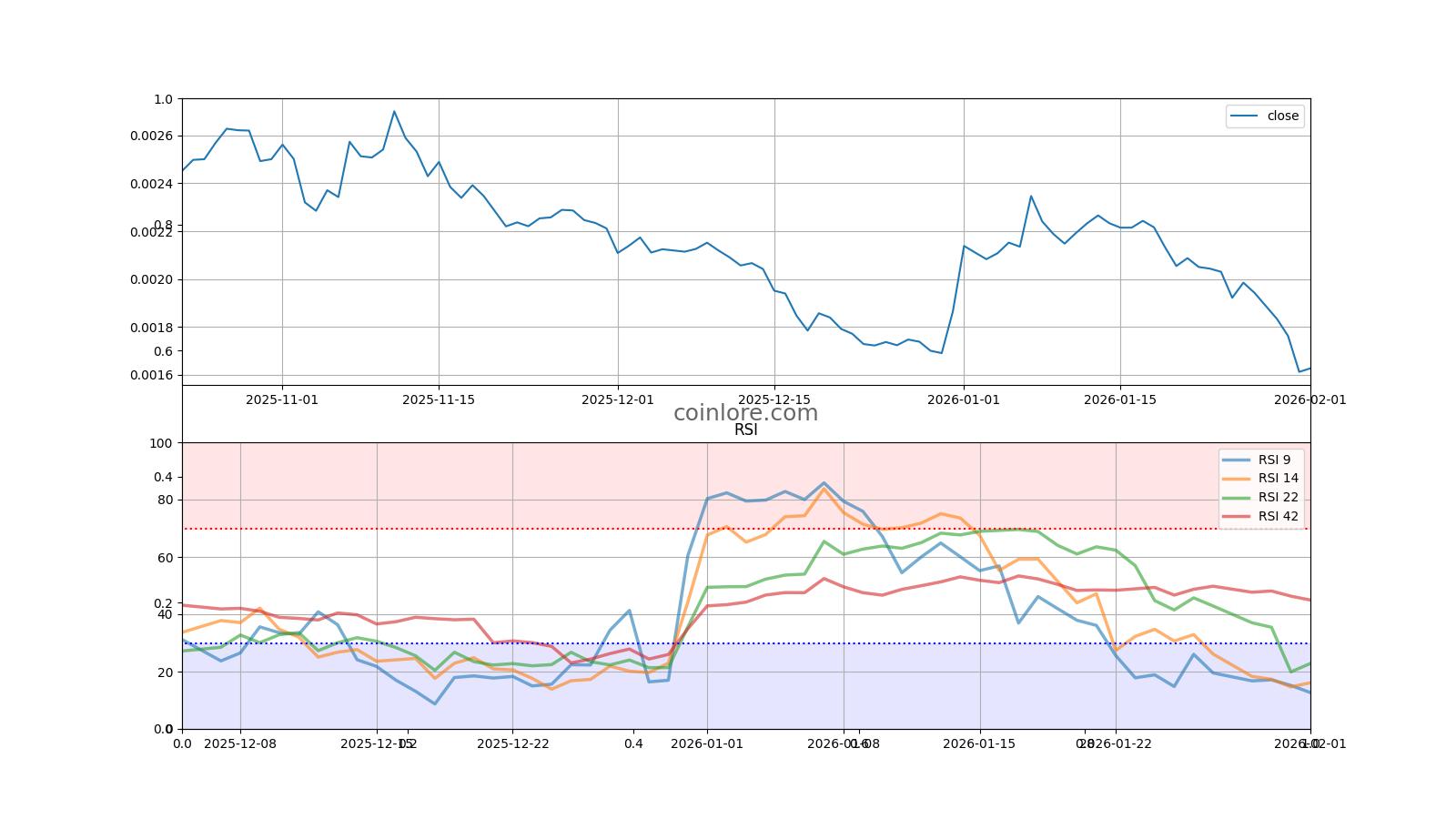 Amp RSI indicator
