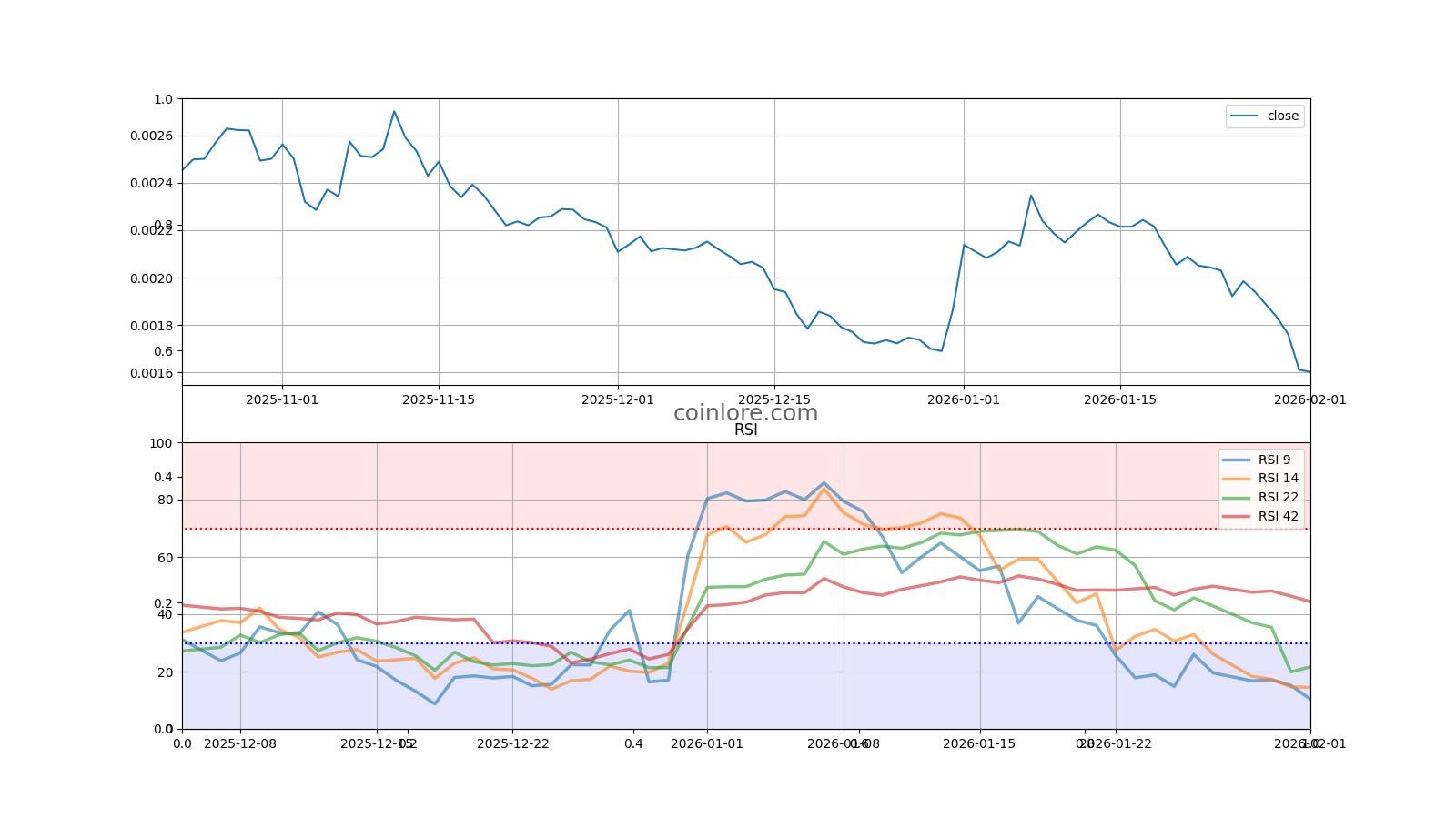 Amp RSI indicator