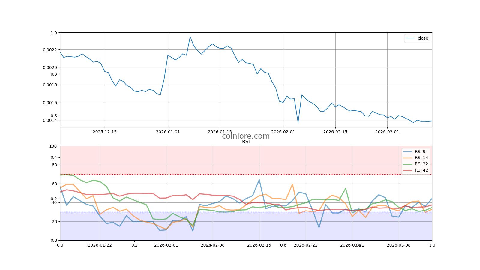 Amp RSI indicator