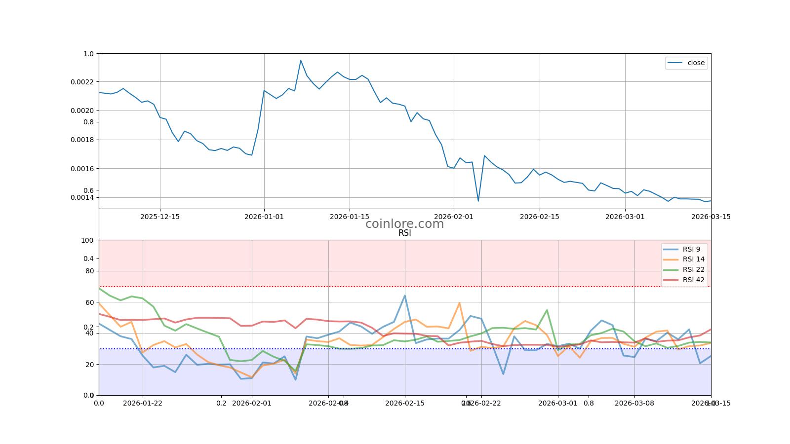 Amp RSI indicator