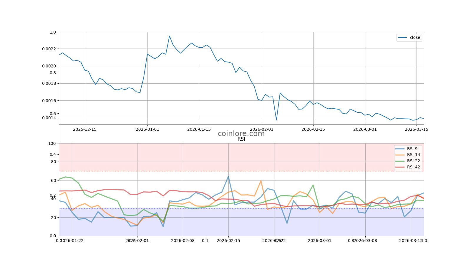Amp RSI indicator