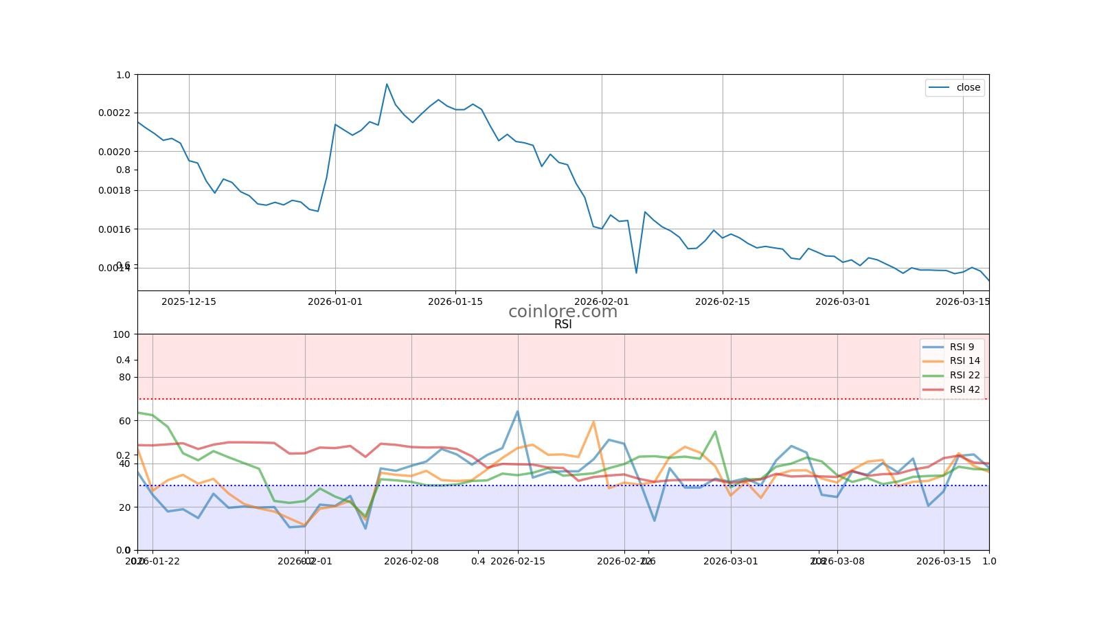 Amp RSI indicator