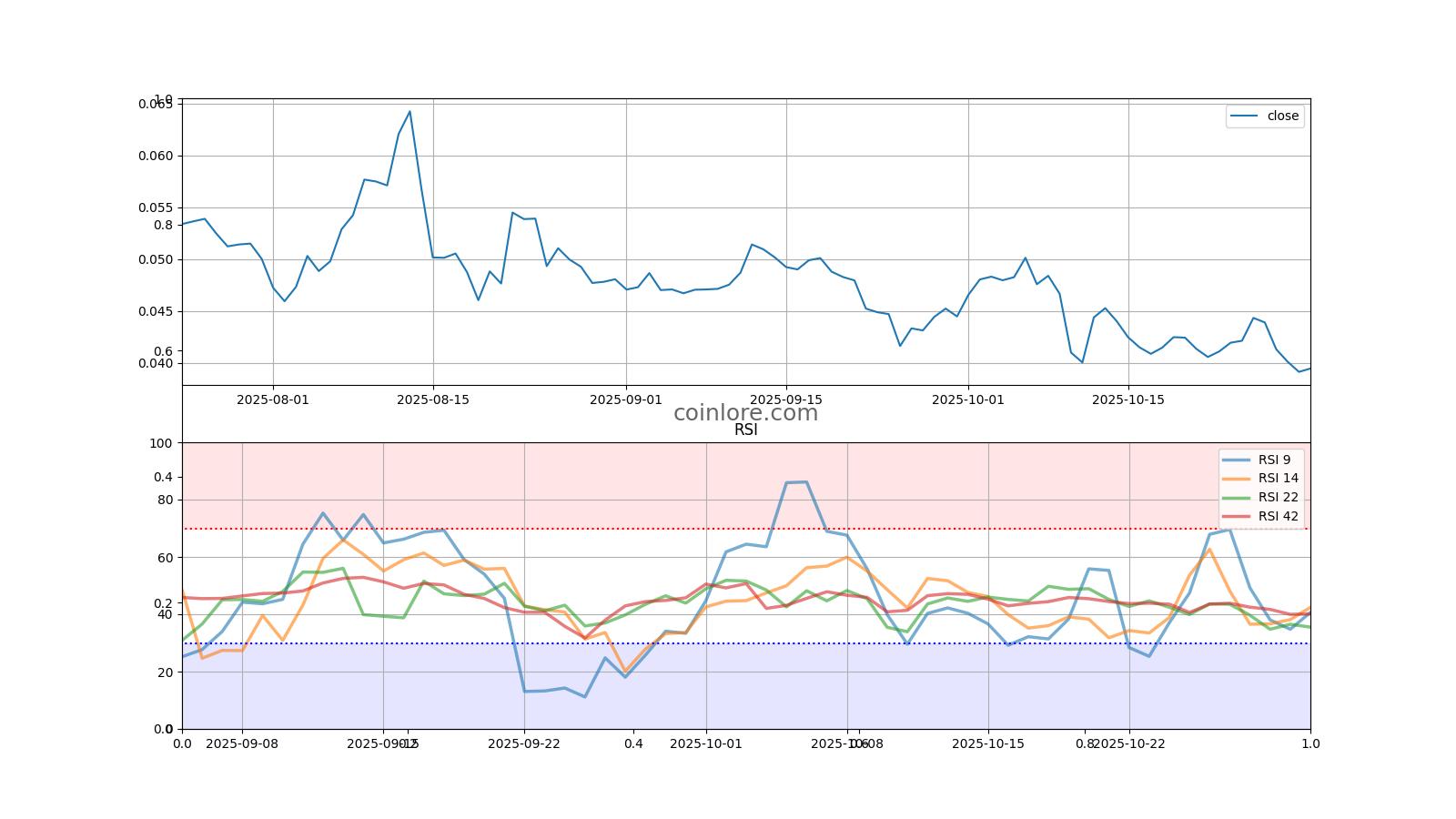 AMPnet RSI indicator