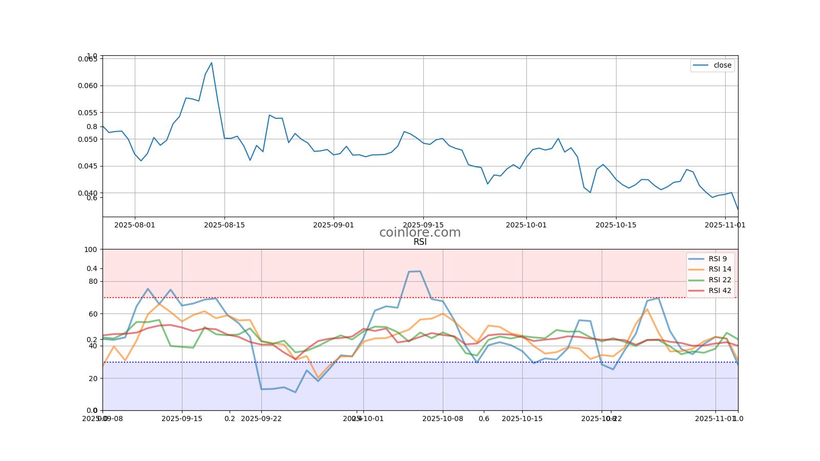 AMPnet RSI indicator