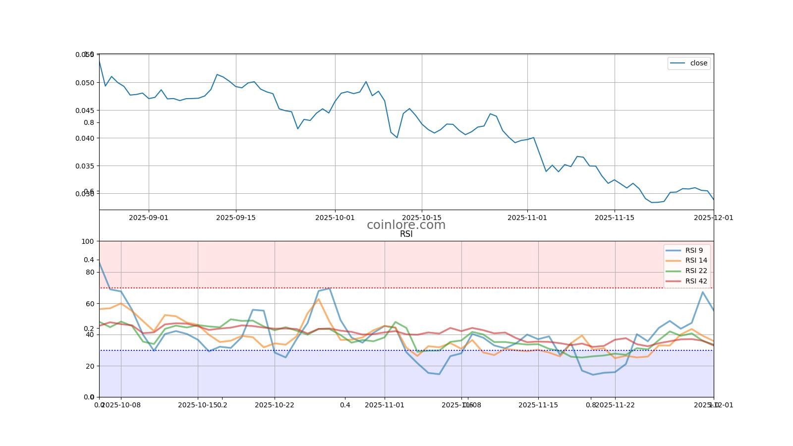 AMPnet RSI indicator