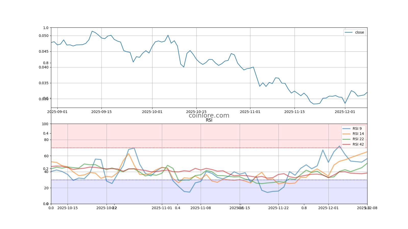 AMPnet RSI indicator