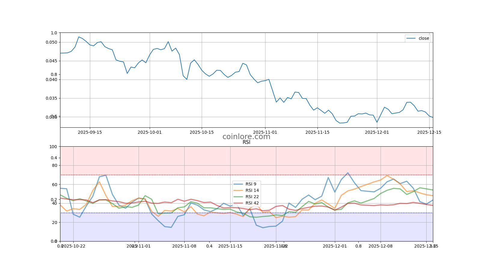AMPnet RSI indicator