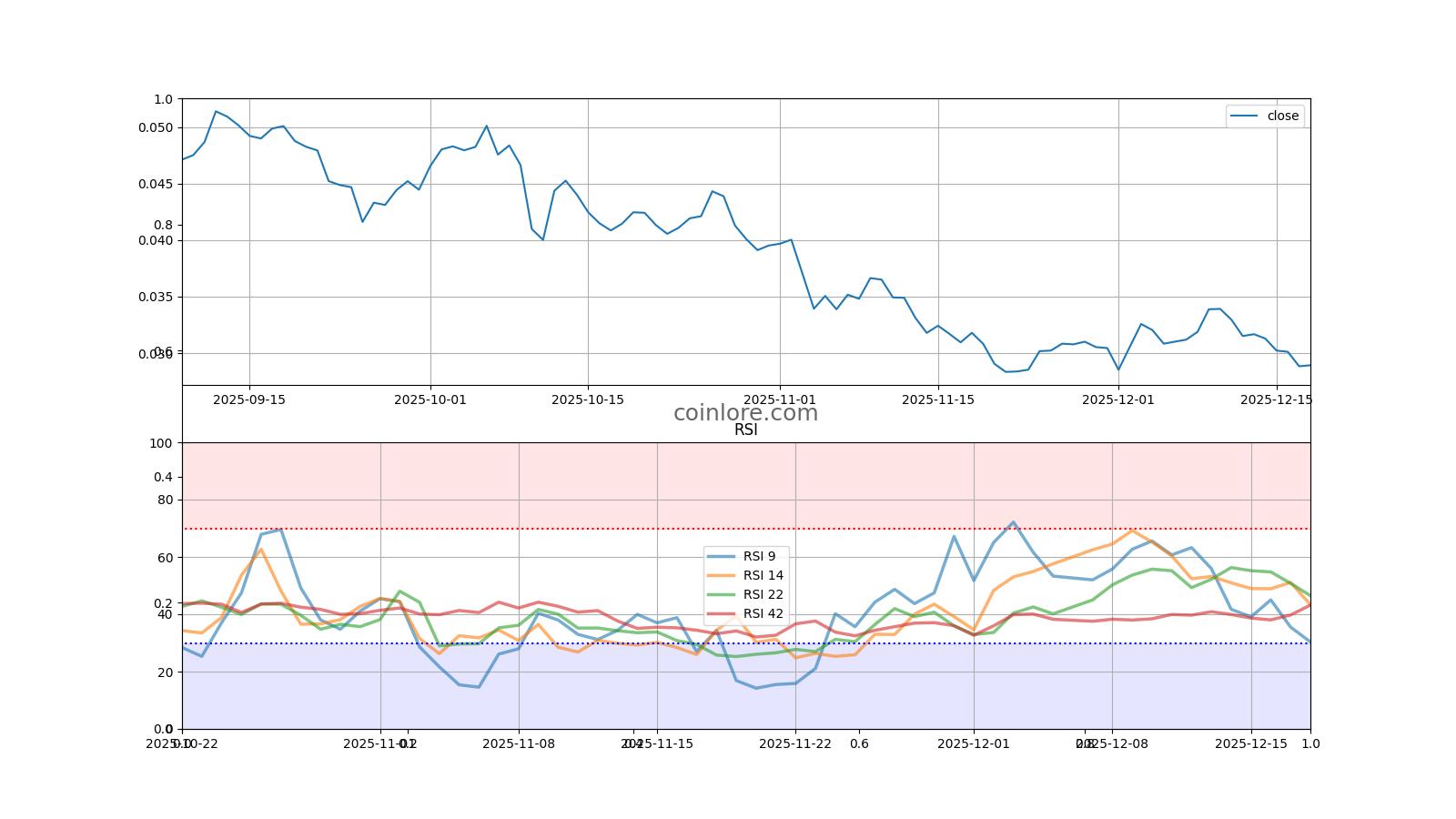 AMPnet RSI indicator