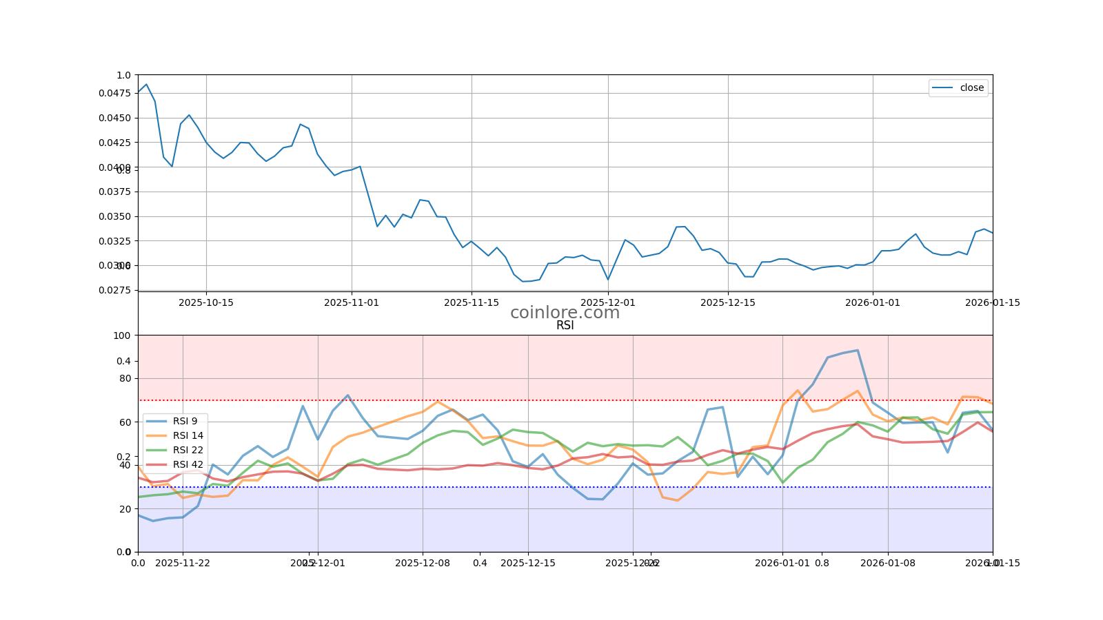AMPnet RSI indicator