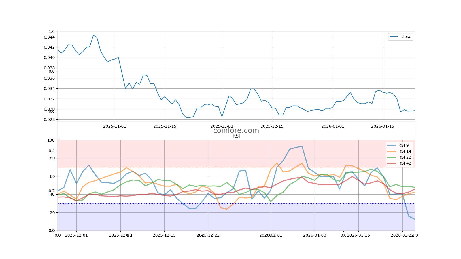 AMPnet RSI indicator