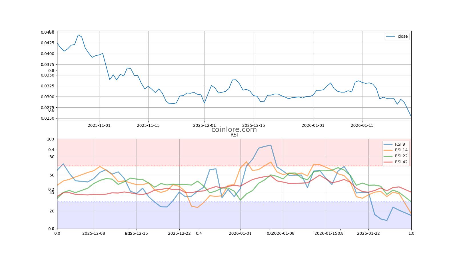 AMPnet RSI indicator