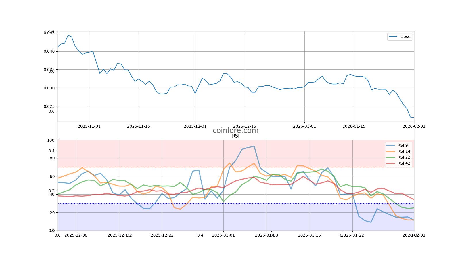 AMPnet RSI indicator