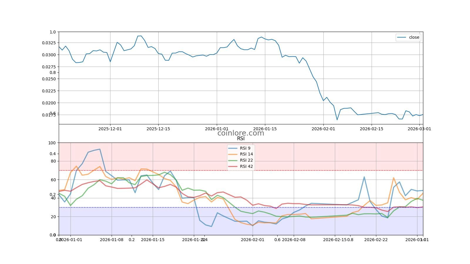 AMPnet RSI indicator