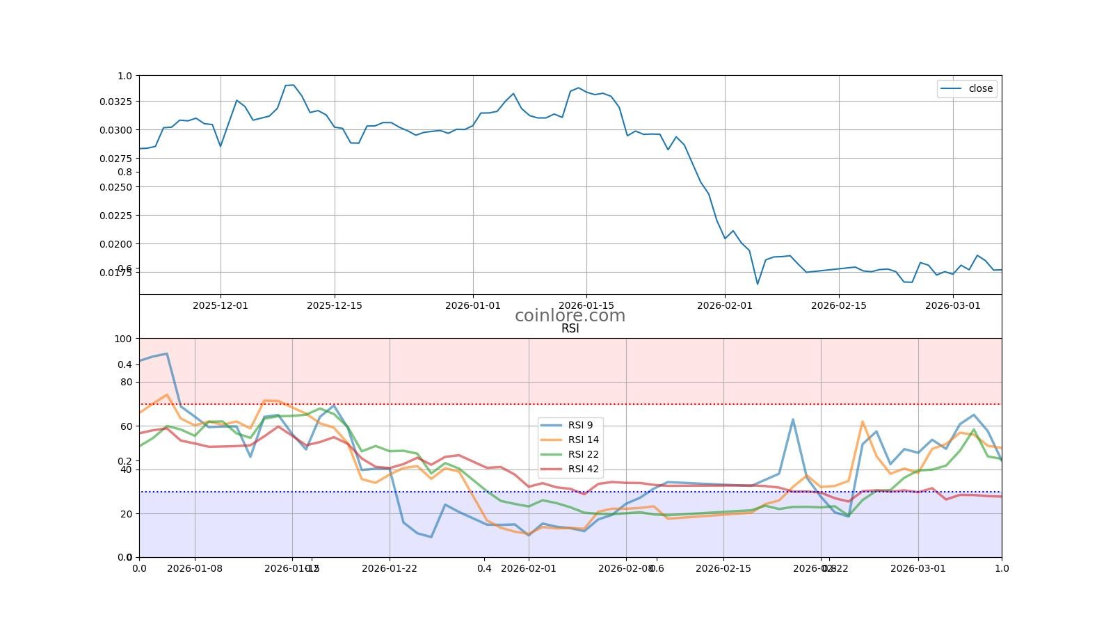 AMPnet RSI indicator