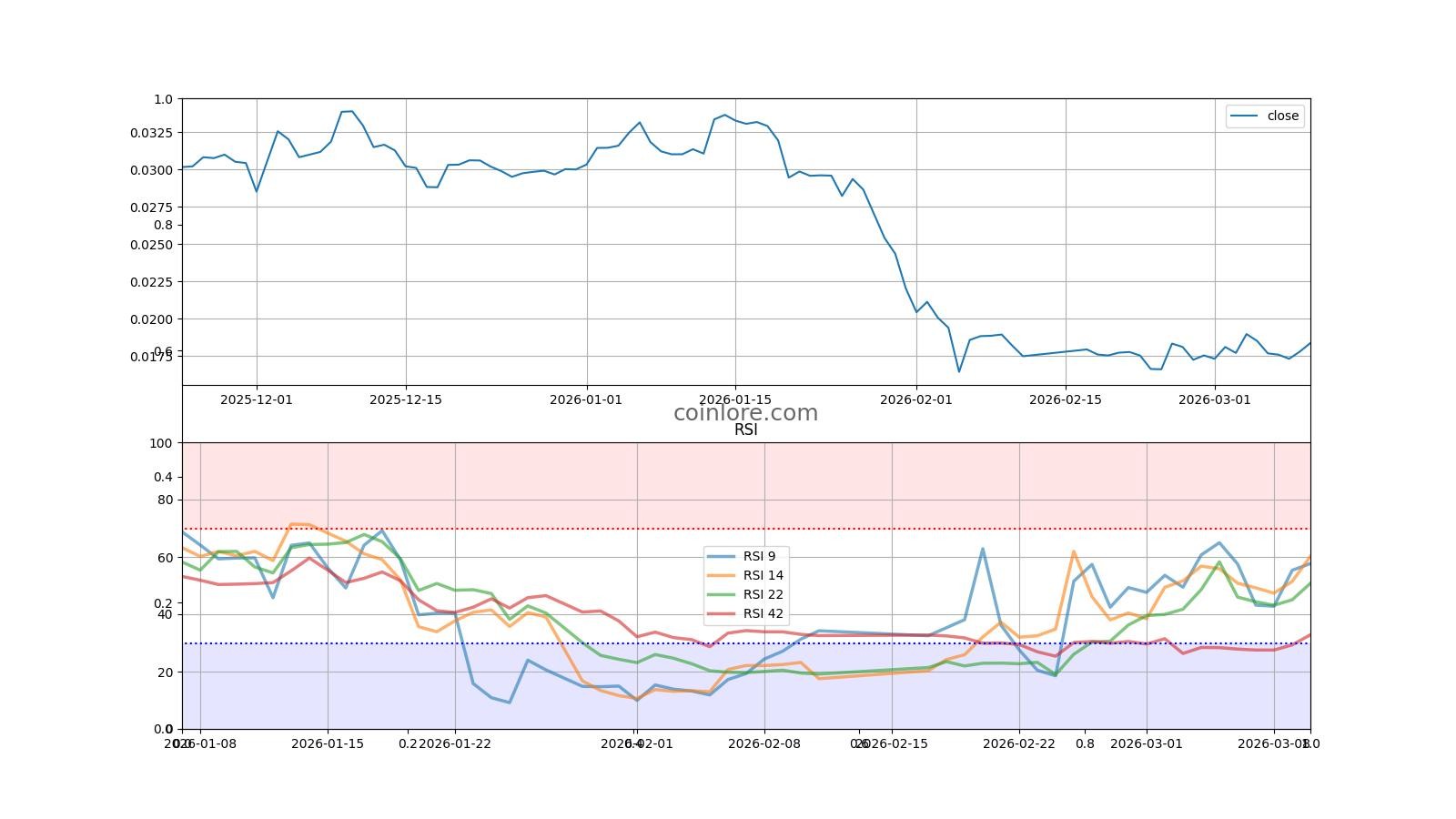 AMPnet RSI indicator