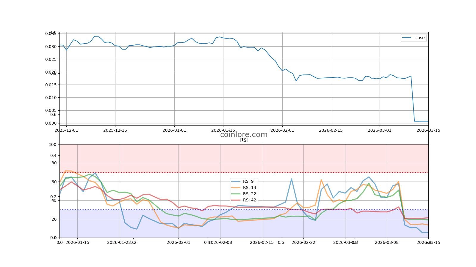 AMPnet RSI indicator