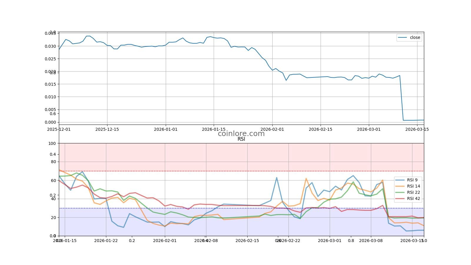 AMPnet RSI indicator