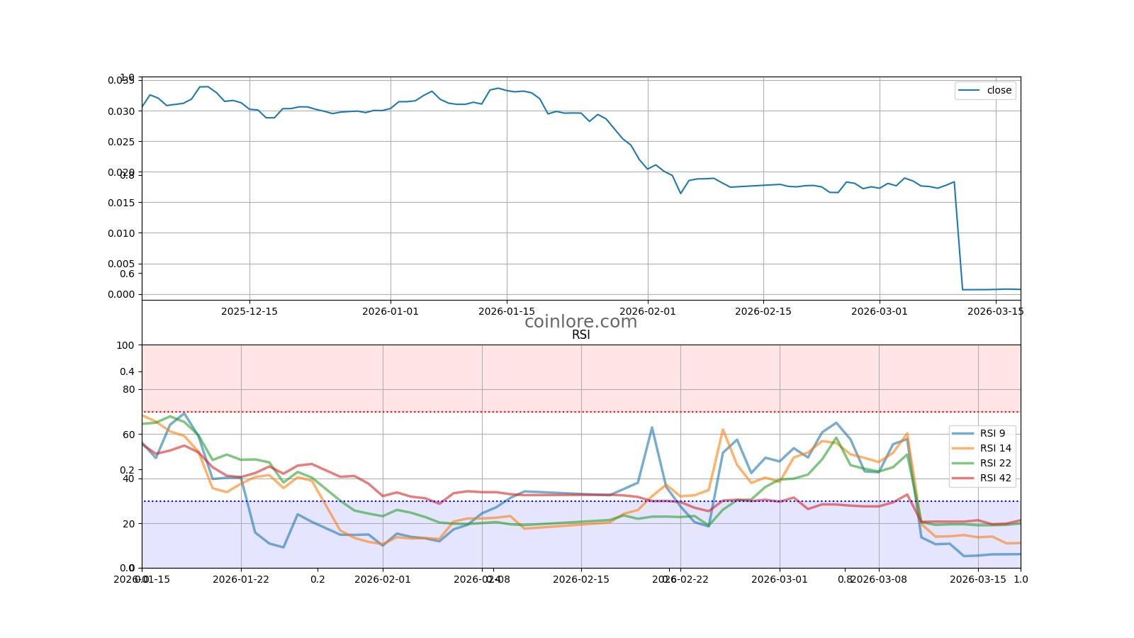 AMPnet RSI indicator