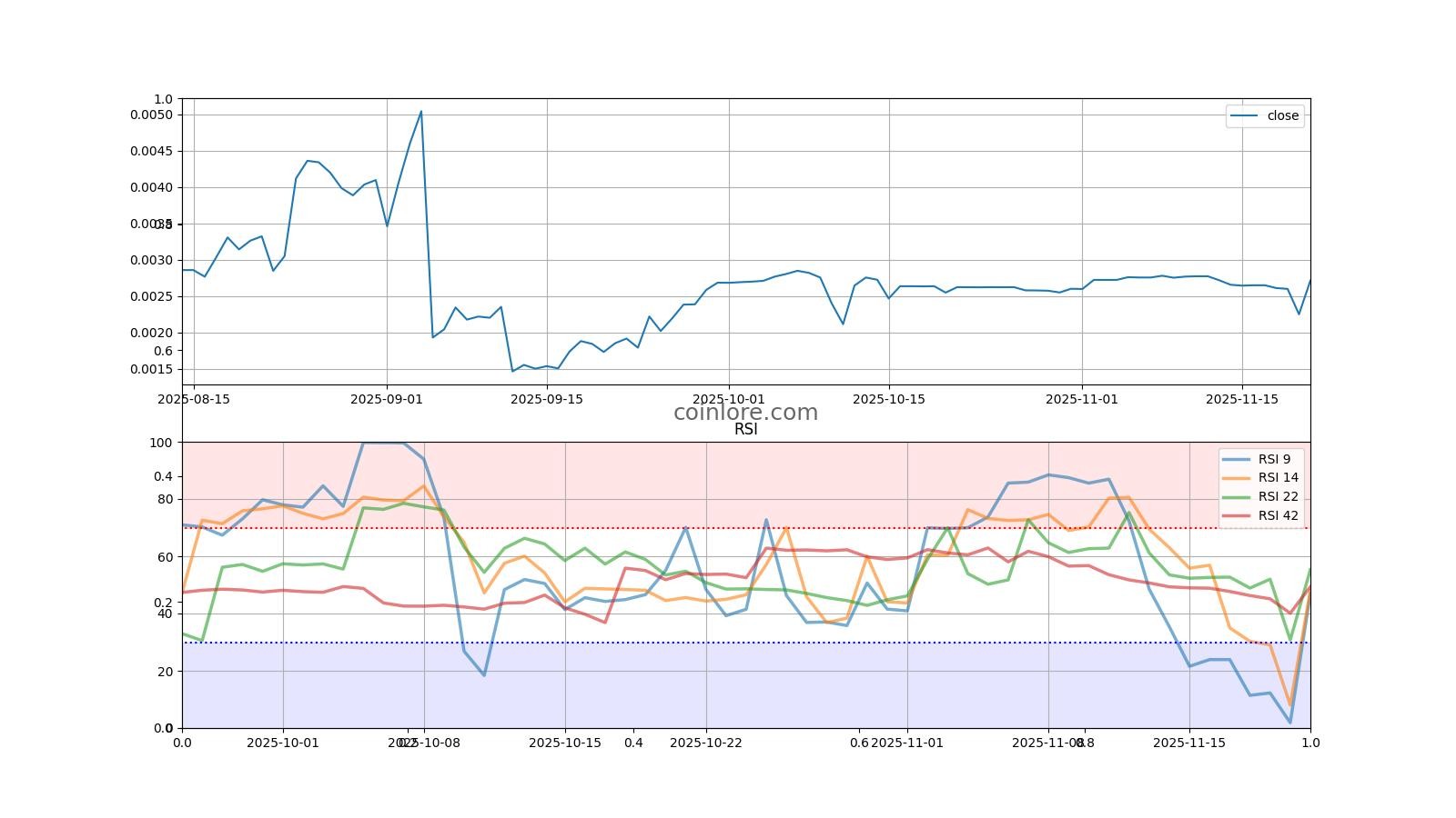 AmsterdamCoin RSI indicator
