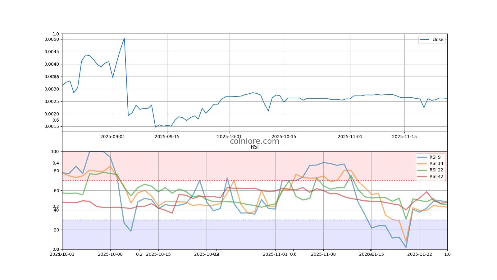 AmsterdamCoin RSI indicator