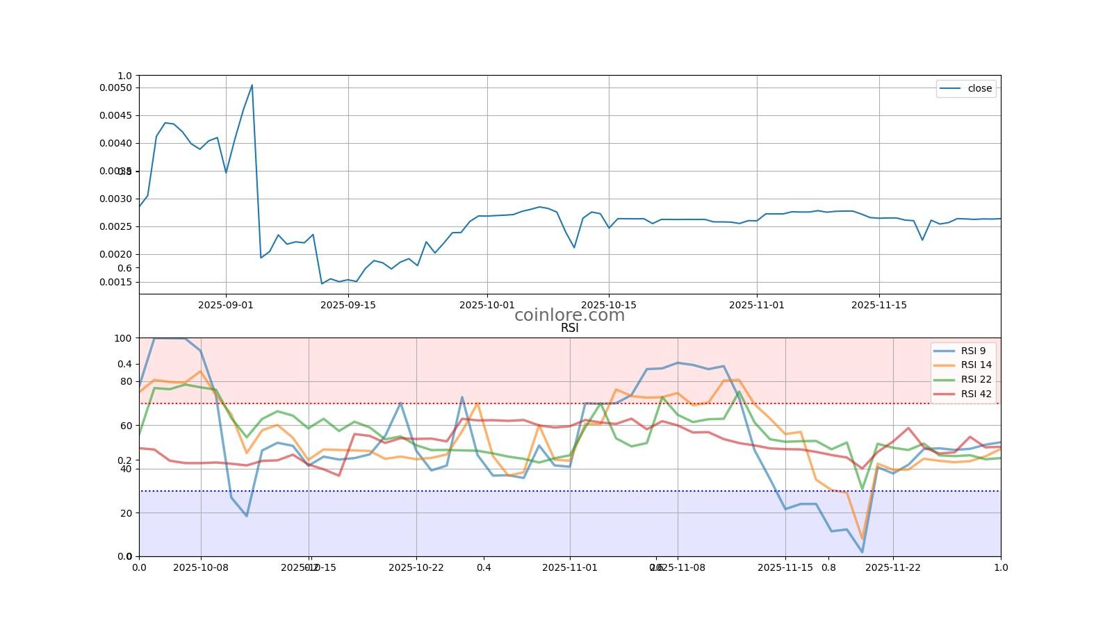 AmsterdamCoin RSI indicator