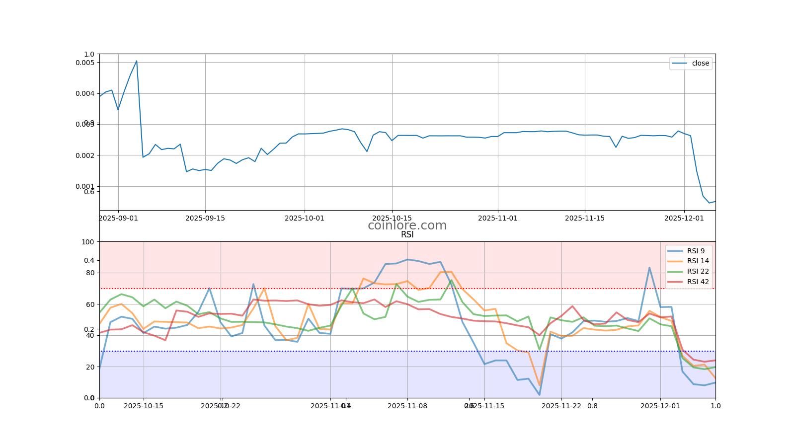 AmsterdamCoin RSI indicator