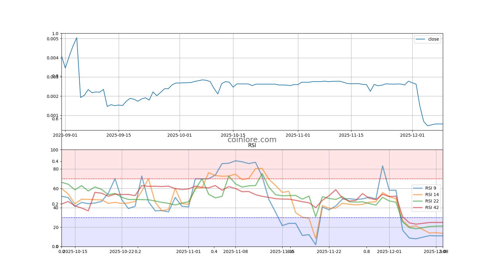 AmsterdamCoin RSI indicator