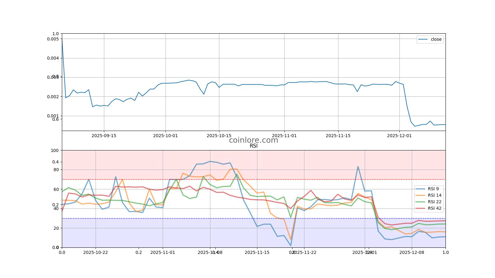 AmsterdamCoin RSI indicator