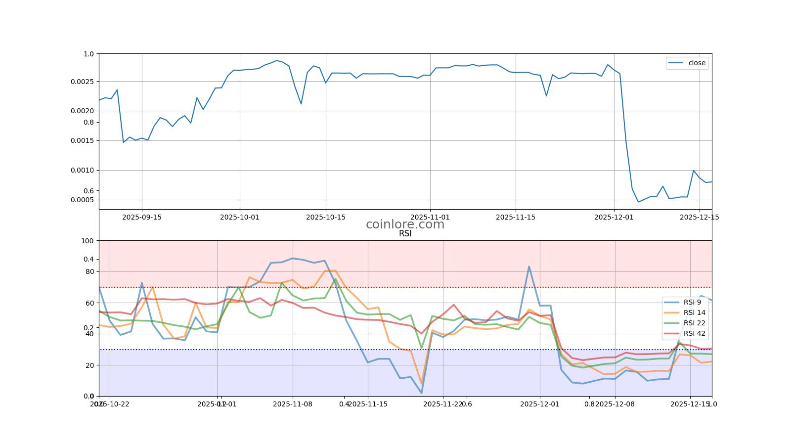 AmsterdamCoin RSI indicator