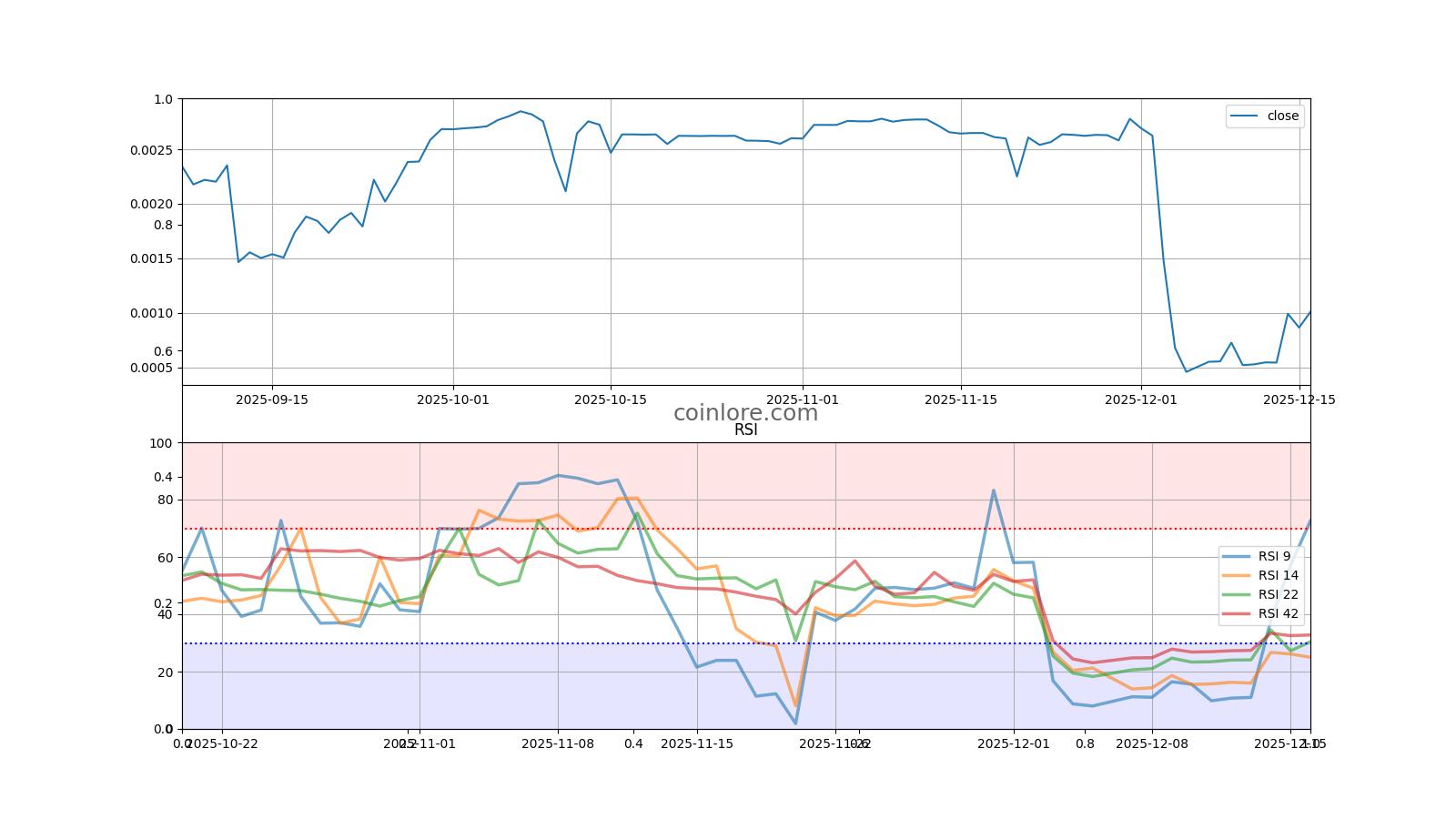 AmsterdamCoin RSI indicator